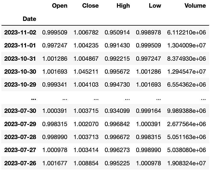How to Get Onchain Data with GeckoTerminal API | CoinGecko API